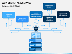 Data Center as a Service PowerPoint and Google Slides Template - PPT Slides