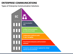Enterprise Communications PowerPoint and Google Slides Template - PPT ...