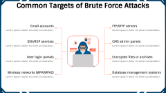 Brute Force Attack PowerPoint and Google Slides Template - PPT Slides