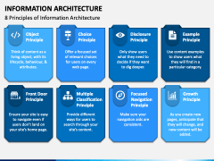 Information Architecture PowerPoint and Google Slides Template - PPT Slides