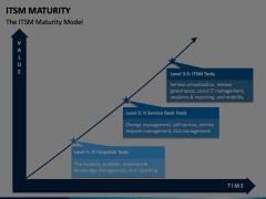 ITSM Maturity PowerPoint and Google Slides Template - PPT Slides