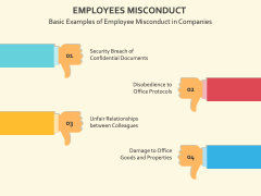 Employees Misconduct PowerPoint and Google Slides Template - PPT Slides