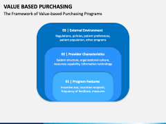 Value Based Purchasing PowerPoint and Google Slides Template - PPT Slides