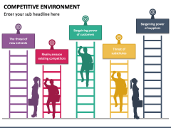 Competitive Environment PowerPoint and Google Slides Template - PPT Slides
