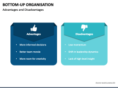 Bottom up Organization PowerPoint and Google Slides Template - PPT Slides