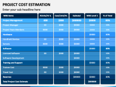 Project Cost Estimation PowerPoint and Google Slides Template - PPT Slides