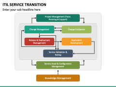 ITIL Service Transition PowerPoint and Google Slides Template - PPT Slides