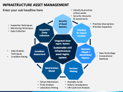 Infrastructure Asset Management PowerPoint and Google Slides Template ...