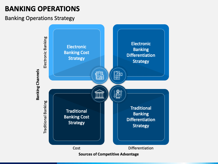 Banking Operations PowerPoint and Google Slides Template - PPT Slides