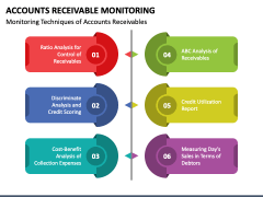 Accounts Receivable Monitoring PowerPoint and Google Slides Template ...