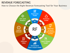 Revenue Forecasting PowerPoint and Google Slides Template - PPT Slides