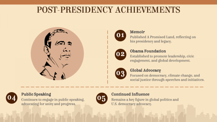 Free - Barack Obama PowerPoint and Google Slides Template - PPT Slides