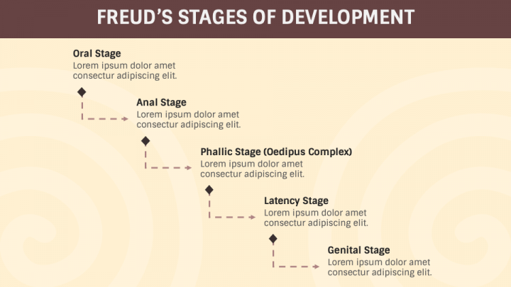 Free - Sigmund Freud PowerPoint and Google Slides Template - PPT Slides