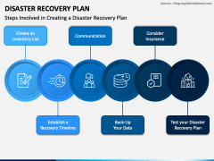 Disaster Recovery Plan PowerPoint and Google Slides Template - PPT Slides
