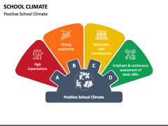 School Climate PowerPoint and Google Slides Template - PPT Slides