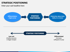 Strategic Positioning PowerPoint and Google Slides Template - PPT Slides