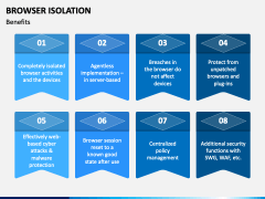 Browser Isolation PowerPoint and Google Slides Template - PPT Slides