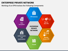 Enterprise Private Network PowerPoint and Google Slides Template - PPT ...