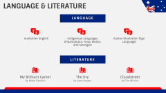 Free - Culture of Australia Presentation for PowerPoint and Google ...