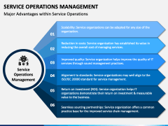 Service Operations Management PowerPoint and Google Slides Template ...