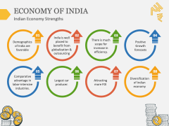 Free - Economy of India PowerPoint Template and Google Slides Theme
