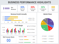 Business Performance Highlights PowerPoint and Google Slides Template ...