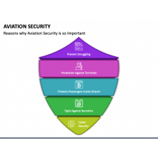 Free - Aviation Theme for PowerPoint and Google Slides