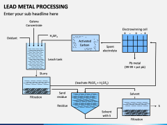 Lead Metal Processing PowerPoint and Google Slides Template - PPT Slides