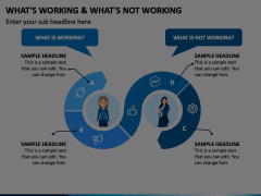 What's Working - What's Not PowerPoint and Google Slides Template - PPT ...