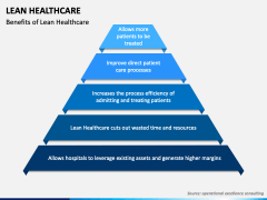 Lean Healthcare PowerPoint and Google Slides Template - PPT Slides