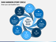 Dan Harmon Story Circle PowerPoint and Google Slides Template - PPT Slides