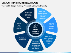 Design Thinking in Healthcare PowerPoint and Google Slides Template ...