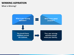 Winning Aspiration PowerPoint and Google Slides Template - PPT Slides