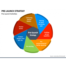 Page 24 - Marketing Templates for PowerPoint and Google Slides ...