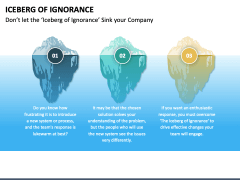 Iceberg of Ignorance PowerPoint and Google Slides Template - PPT Slides