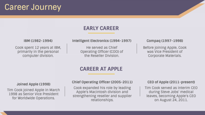 Free - Tim Cook PowerPoint and Google Slides Template - PPT Slides