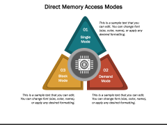 Direct Memory Access PowerPoint and Google Slides Template - PPT Slides