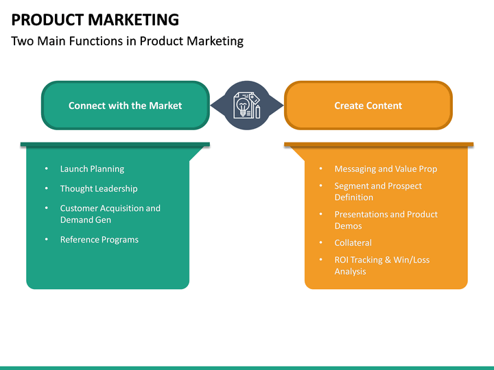 Product Marketing PowerPoint Template | SketchBubble