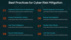 Cyber Risk Mitigation PowerPoint and Google Slides Template - PPT Slides