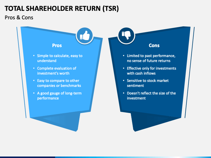 Total Shareholder Return (TSR) PowerPoint and Google Slides Template ...