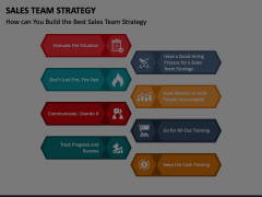 Sales Team Strategy PowerPoint Template and Google Slides Theme