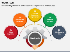 Worktech PowerPoint and Google Slides Template - PPT Slides