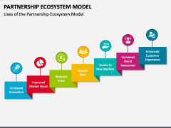 Partnership Ecosystem Model PowerPoint and Google Slides Template - PPT ...