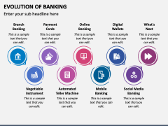 Evolution of Banking PowerPoint and Google Slides Template - PPT Slides