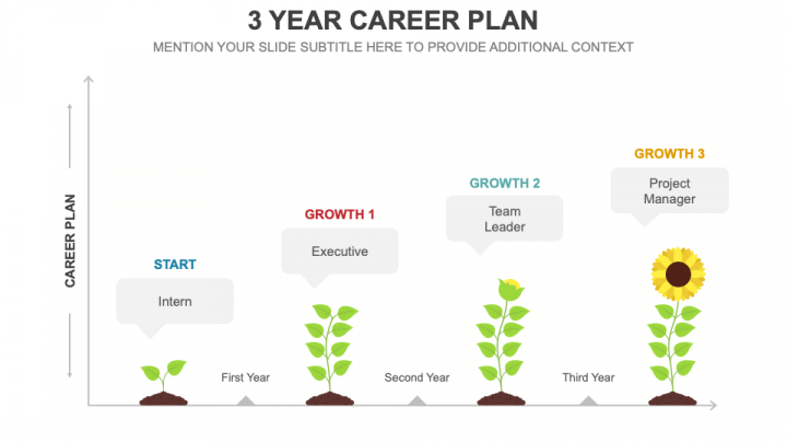 3 Year Career Plan PowerPoint and Google Slides Template - PPT Slides
