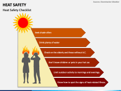 Heat Safety PowerPoint and Google Slides Template - PPT Slides
