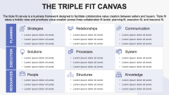 Triple Fit Canvas PowerPoint and Google Slides Template - PPT Slides