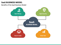 SaaS Business Model PowerPoint and Google Slides Template - PPT Slides