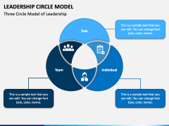 Leadership Circle Model PowerPoint and Google Slides Template - PPT Slides