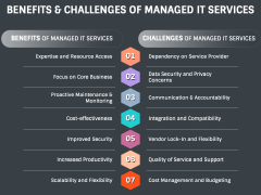 Managed IT Services PowerPoint and Google Slides Template - PPT Slides